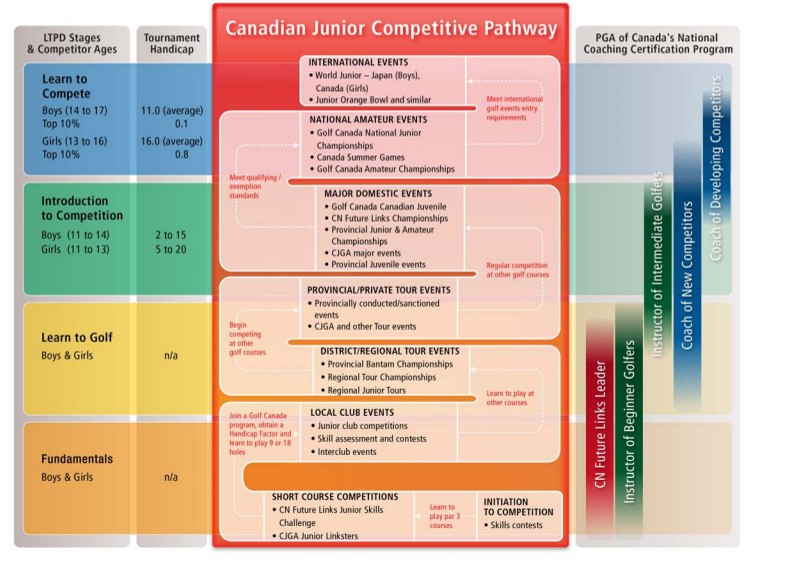 IMPROVER PATHWAYS – Women On The Tee